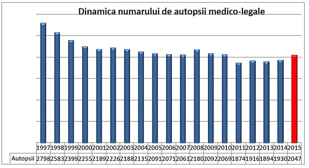 Un nou scandal zguduie sistemul sanitar românesc: Scandalul de la morgă!